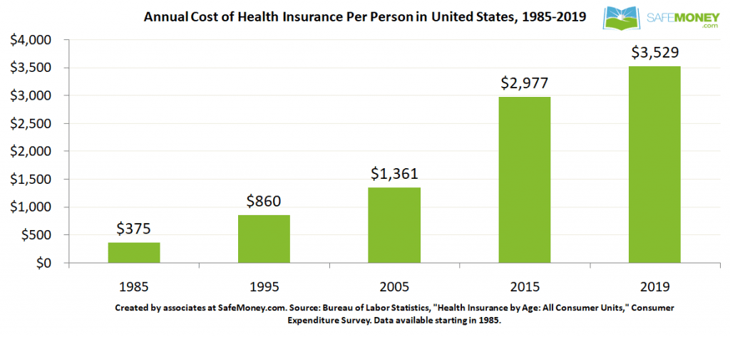 How Does Inflation Affect Retirement Planning?