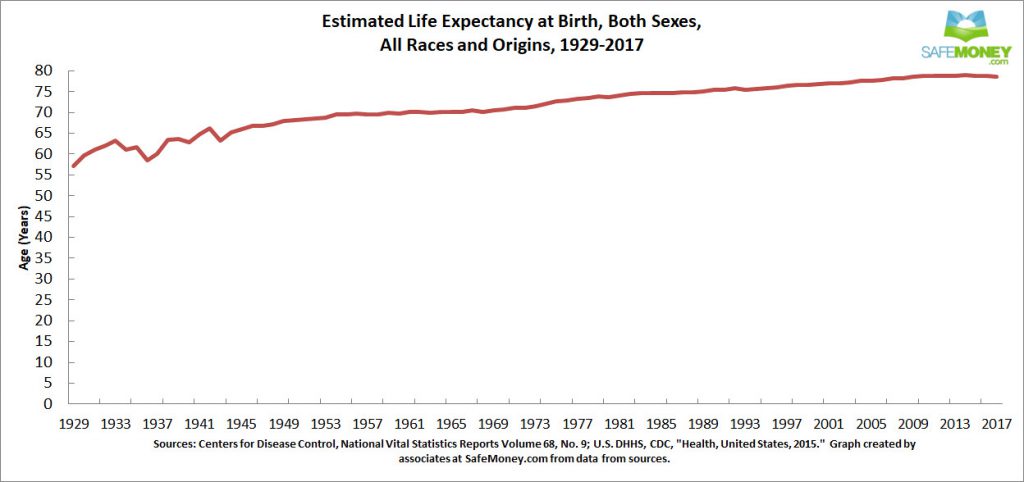 Longevity and Retirement: Impact on Your Financial Future