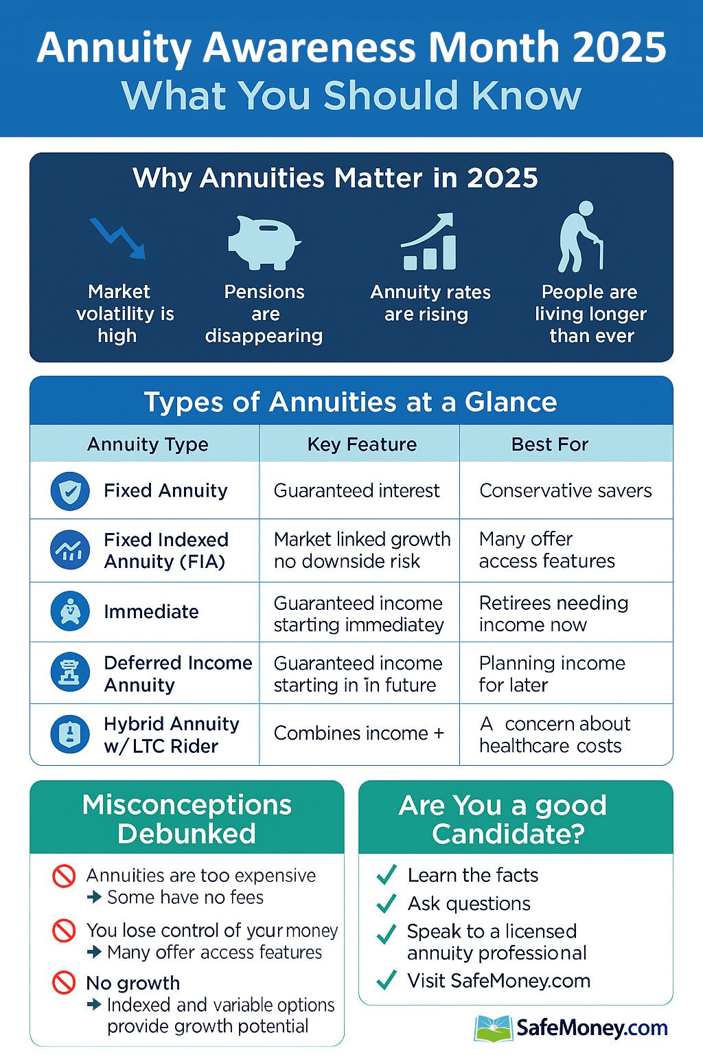 Annuity Awareness Month 2025: Your Guide to Income Security